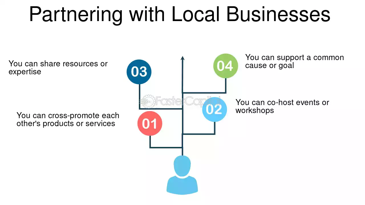 The Eye of Tech - Services